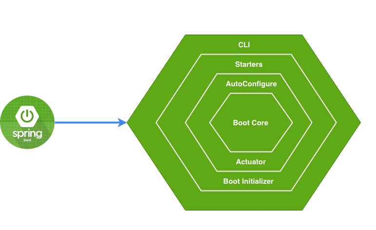 Spring Boot Interview Questions Java Development Journal 1855